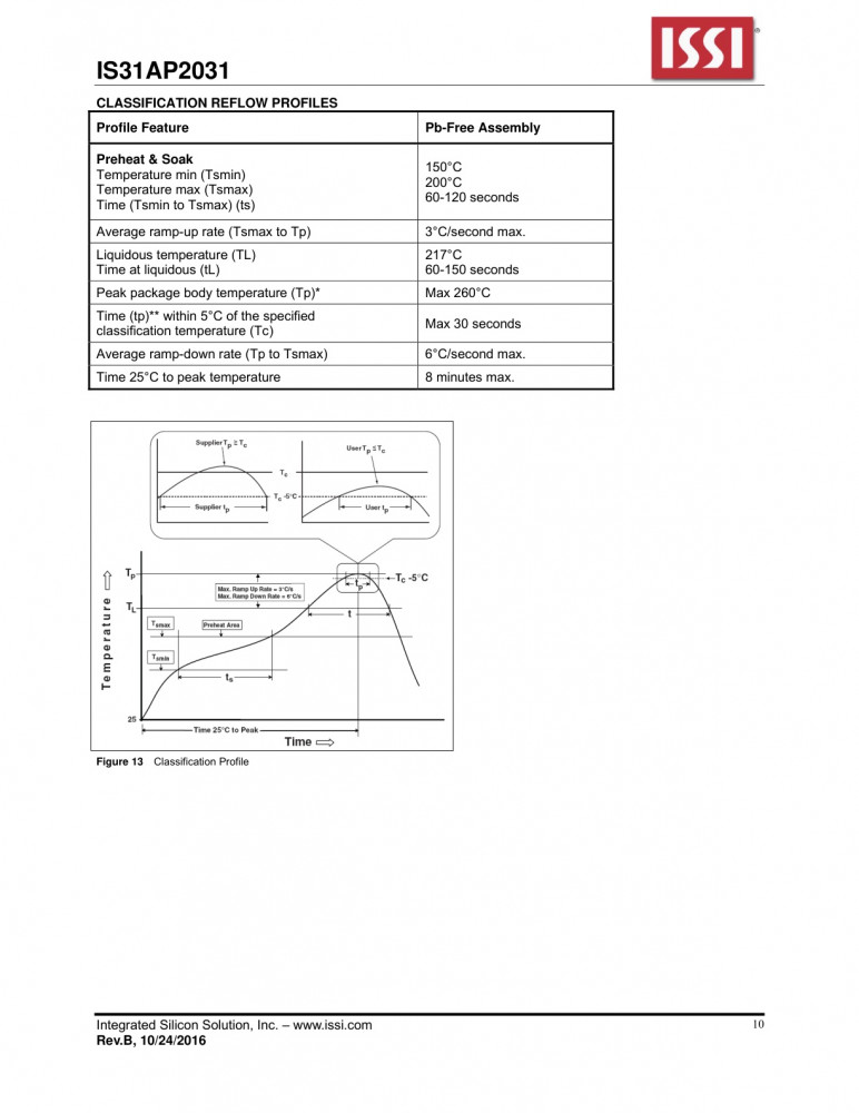 IS31AP2031 datasheet page 10