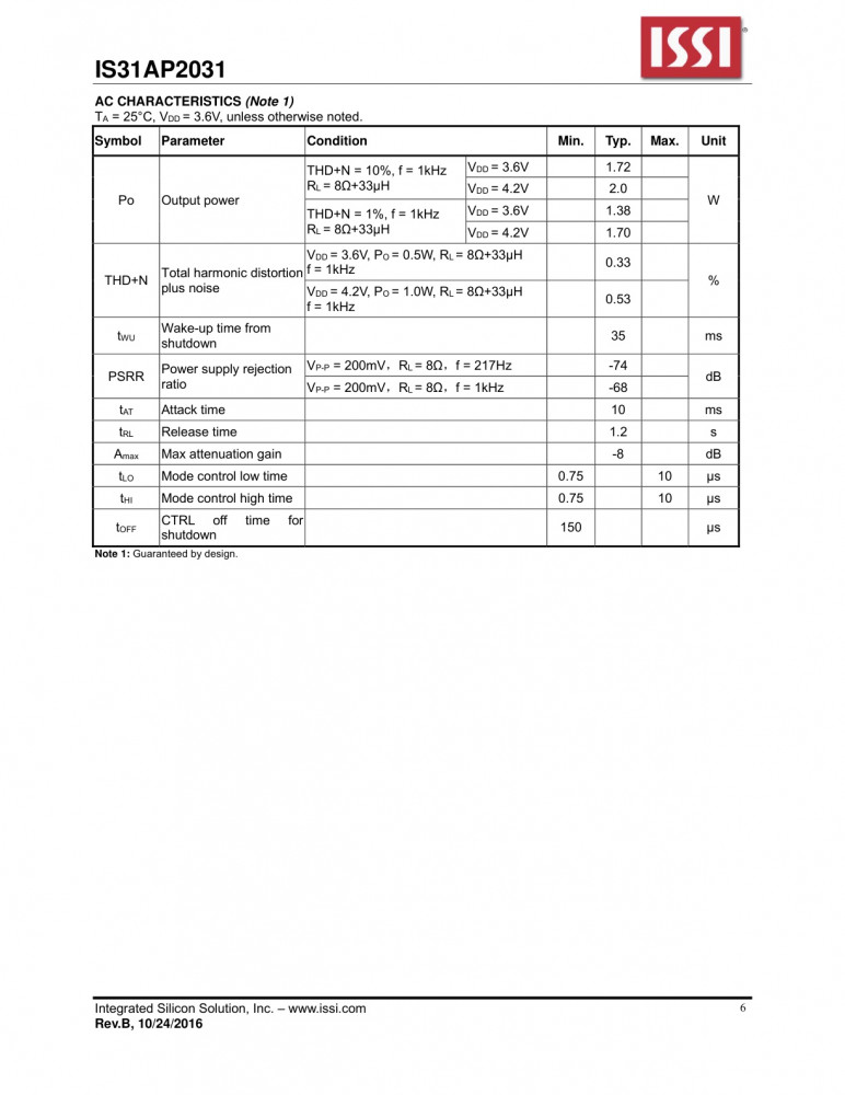 IS31AP2031 datasheet page 6