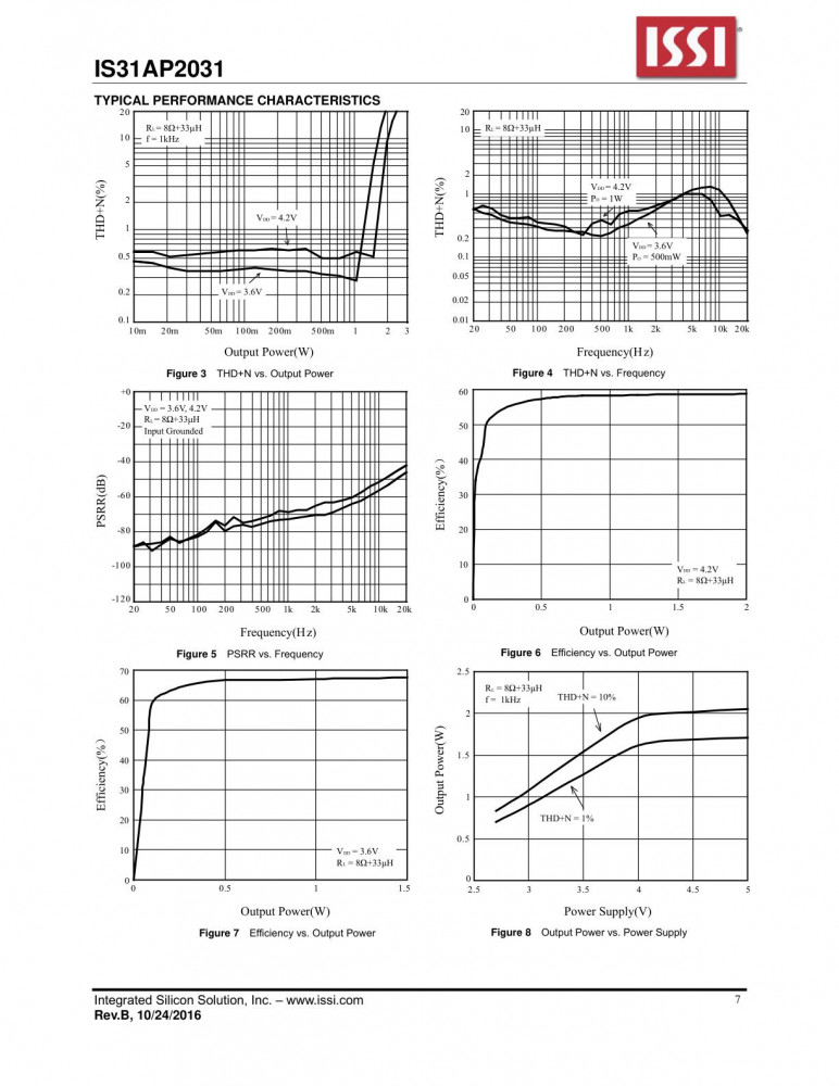 IS31AP2031 datasheet page 7