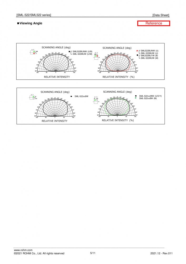 ROHM SML-522MD8WT86 datasheet page 5