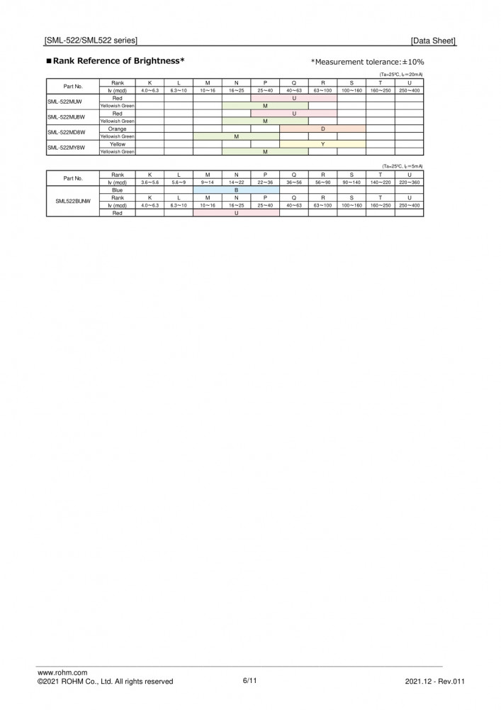 ROHM SML-522MD8WT86 datasheet page 6