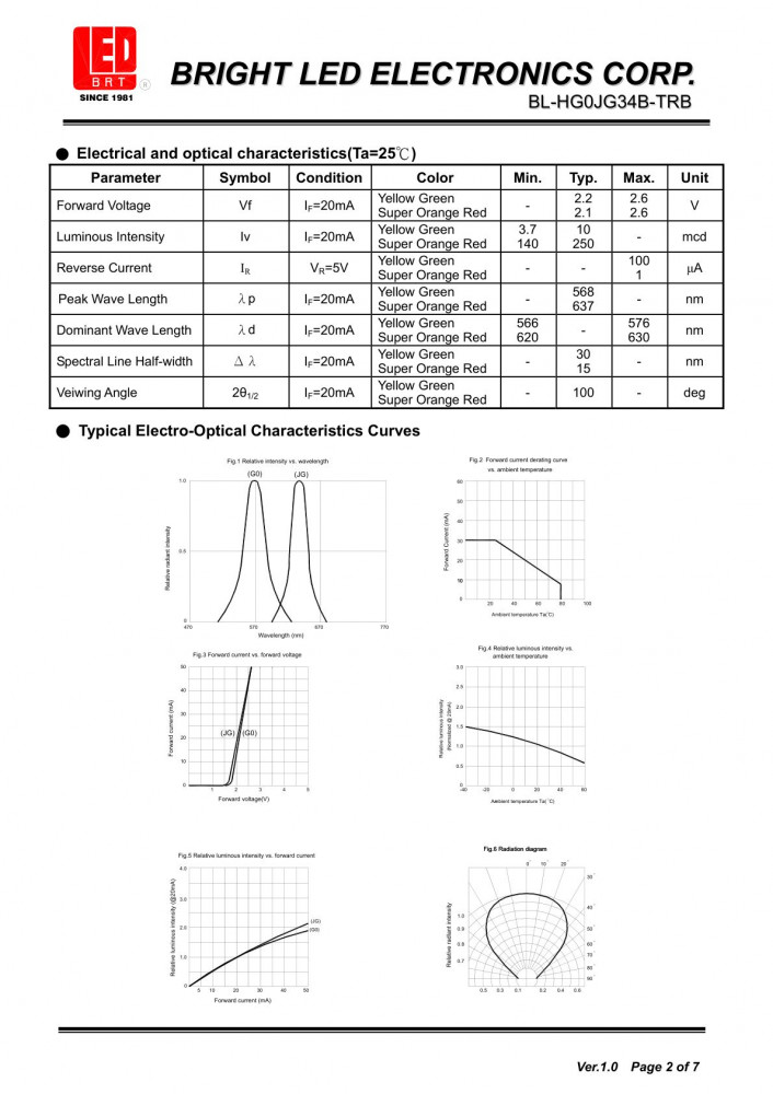 BL-HG0JG34B-TRB datasheet page 2