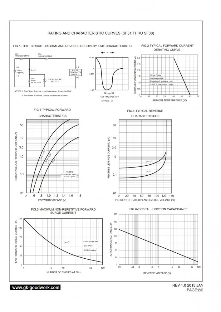 GOODWORK SF38 datasheet page 2