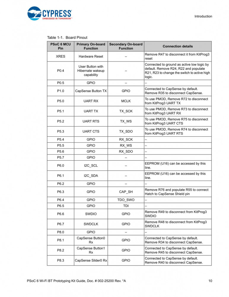 CY8CPROTO-062-4343W guide page 10