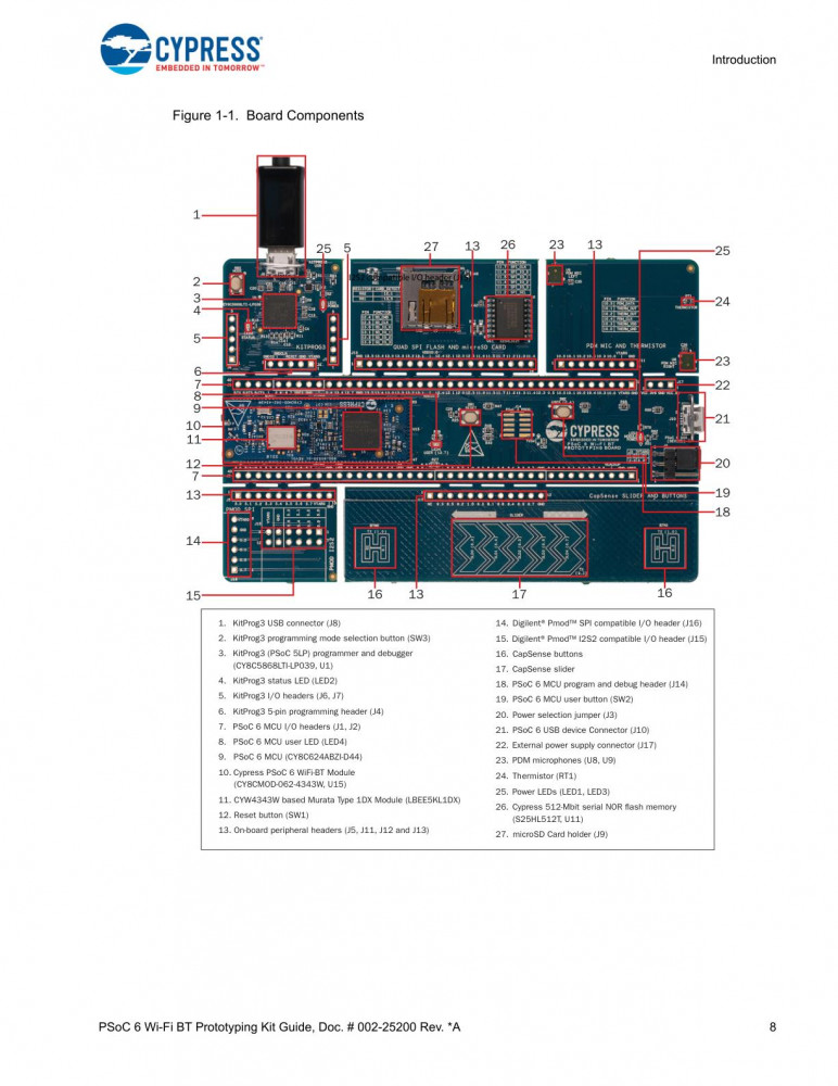 CY8CPROTO-062-4343W guide page 8