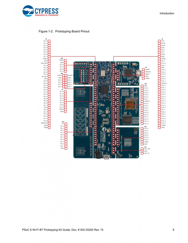 CY8CPROTO-062-4343W guide page 9