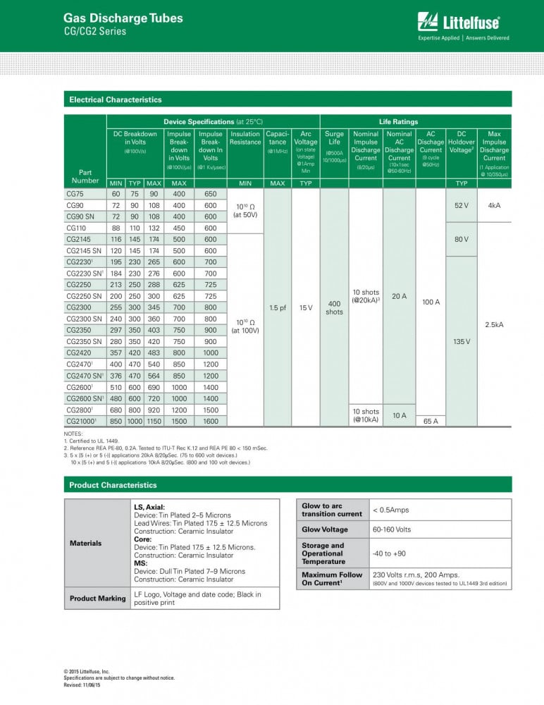 CG75L datasheet page 2