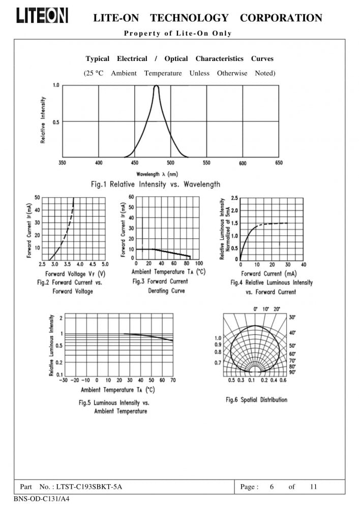 LTST-C193SBKT-5A datasheet page 6