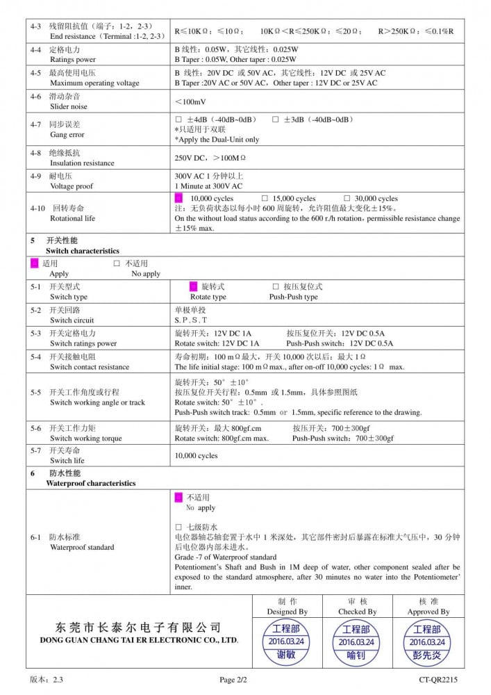 CTR potentiometer specification page 2