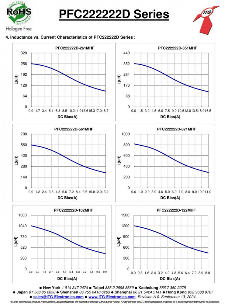 PFC222222D technical document page 4
