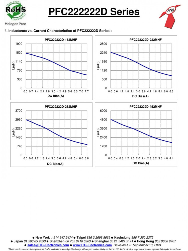 PFC222222D technical document page 5