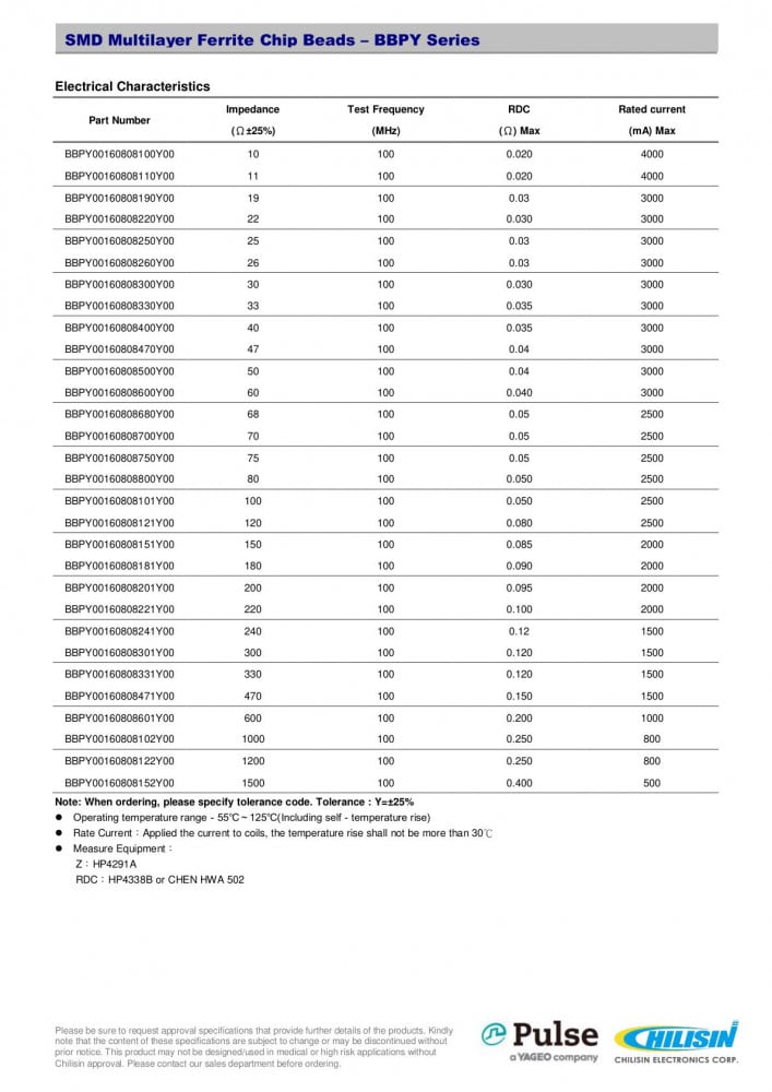 Chilisin BBPY documentation page 5