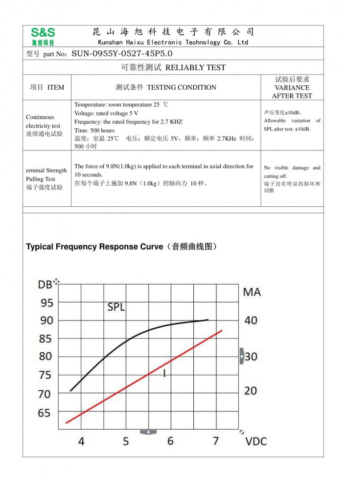 SUN-0955Y-0527-45P5.0 approval document page 4