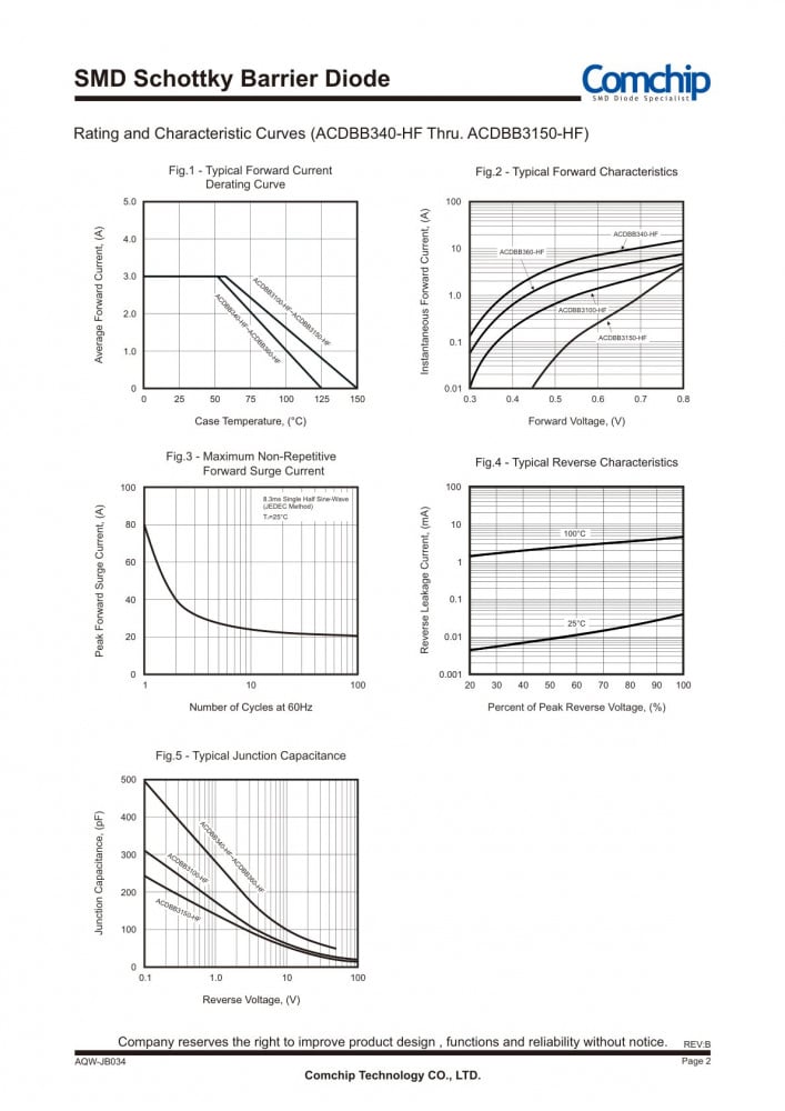 ACDBB340-HF datasheet page 2