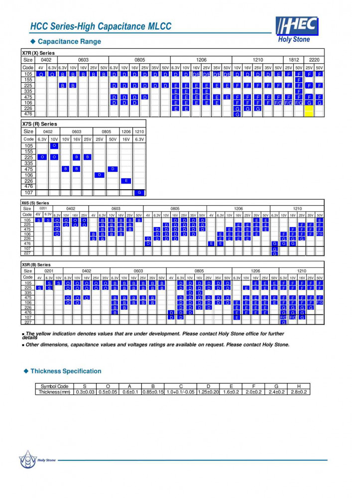 IHHEC HCC catalog page 3