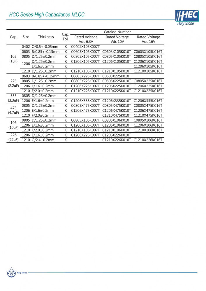IHHEC HCC catalog page 4