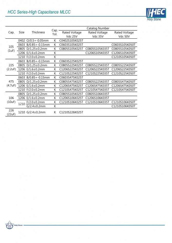 IHHEC HCC catalog page 8