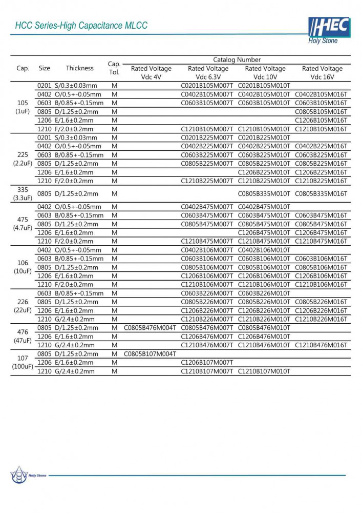 IHHEC HCC catalog page 9