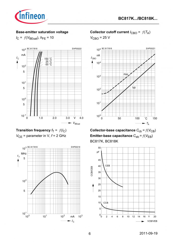 BC817K25E6327HTSA1 datasheet page 6