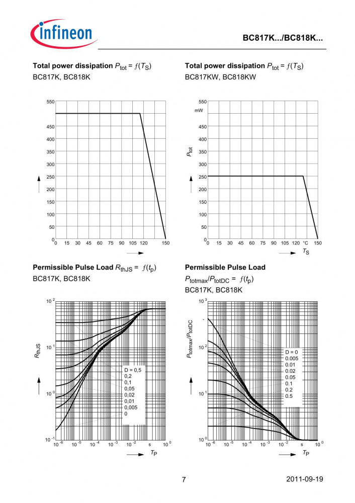 BC817K25E6327HTSA1 datasheet page 7