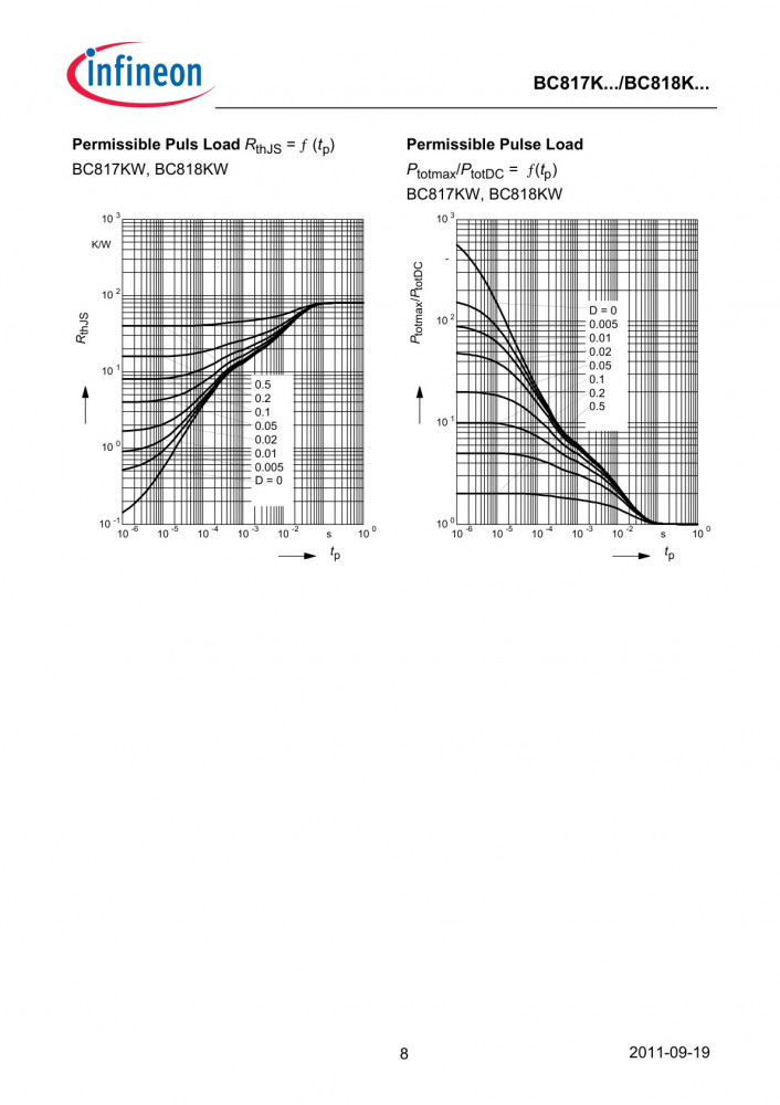 BC817K25E6327HTSA1 datasheet page 8