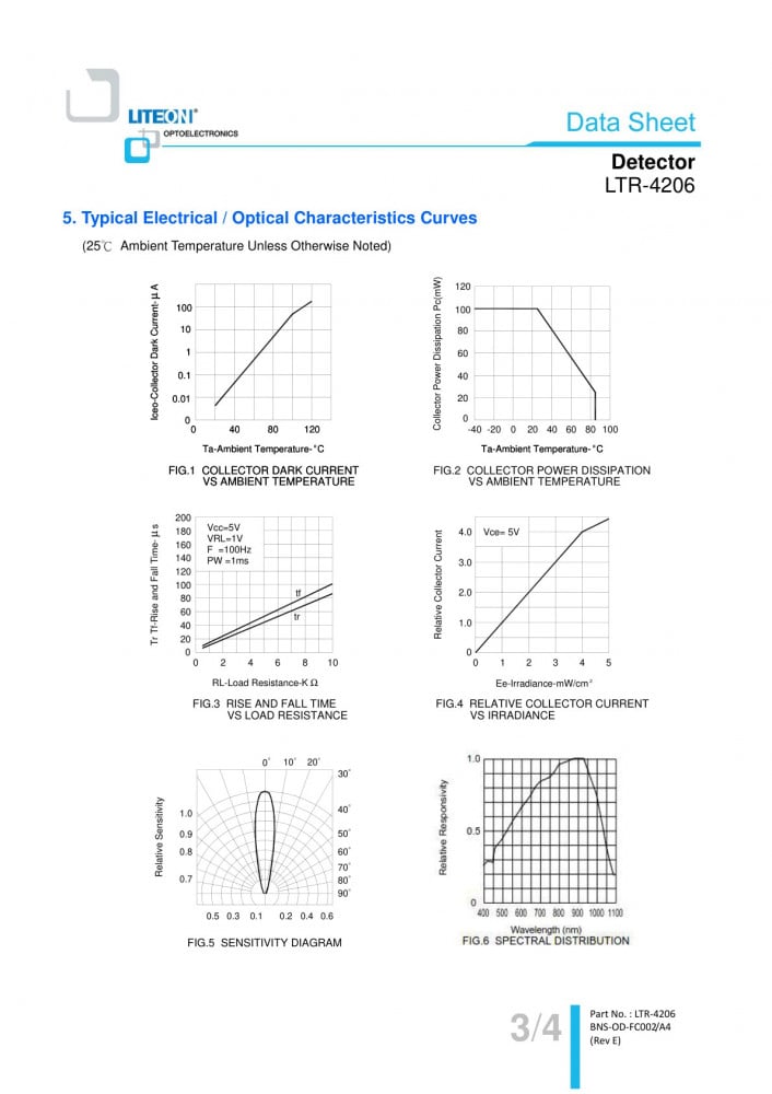 LTR-4206 datasheet page 4
