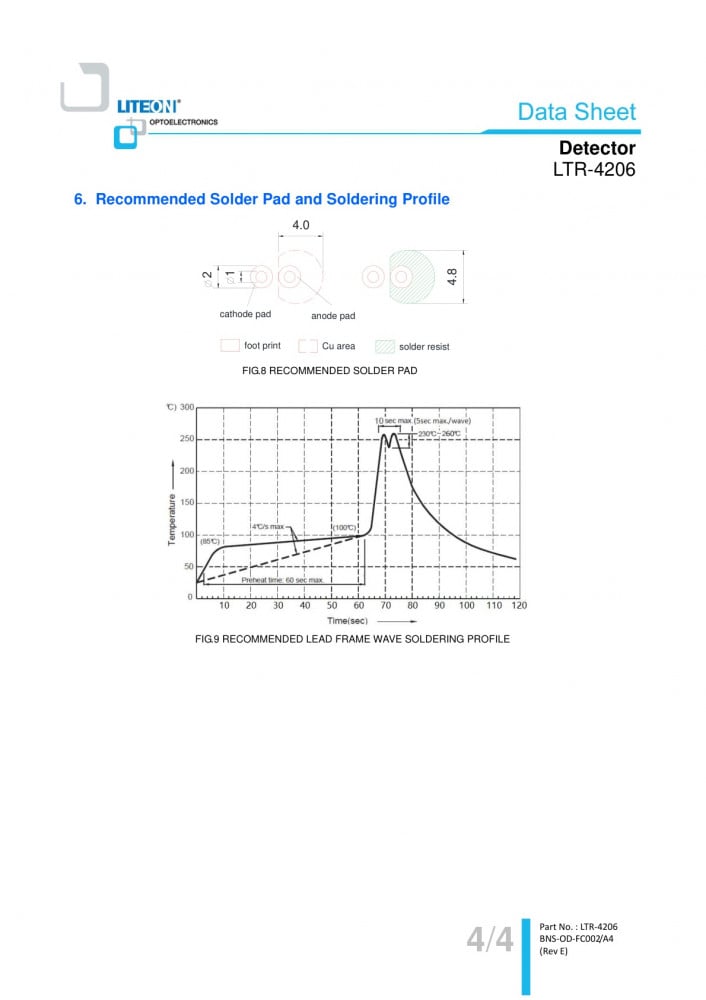 LTR-4206 datasheet page 5