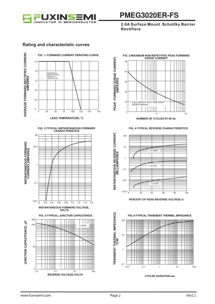 PMEG3020ER-FS datasheet page 2