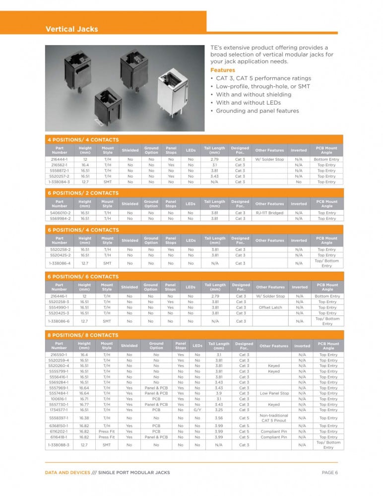 TE Connectivity modular jacks guide page 6