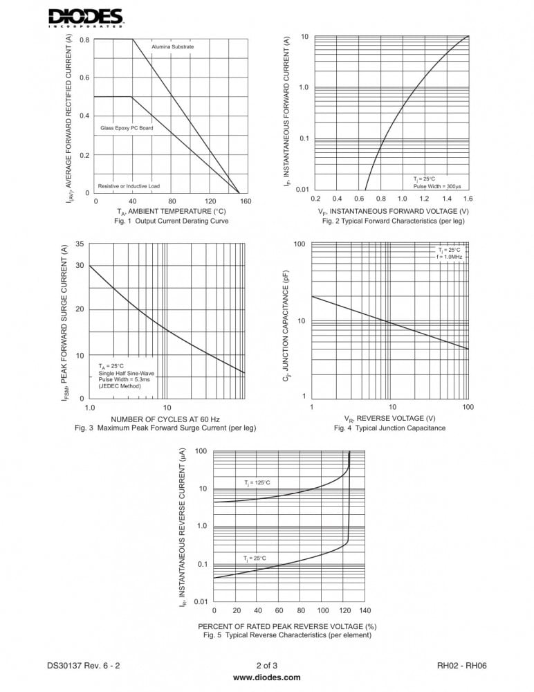 RH02-T datasheet page 2