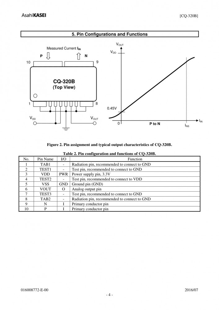 CQ-320B datasheet page 4