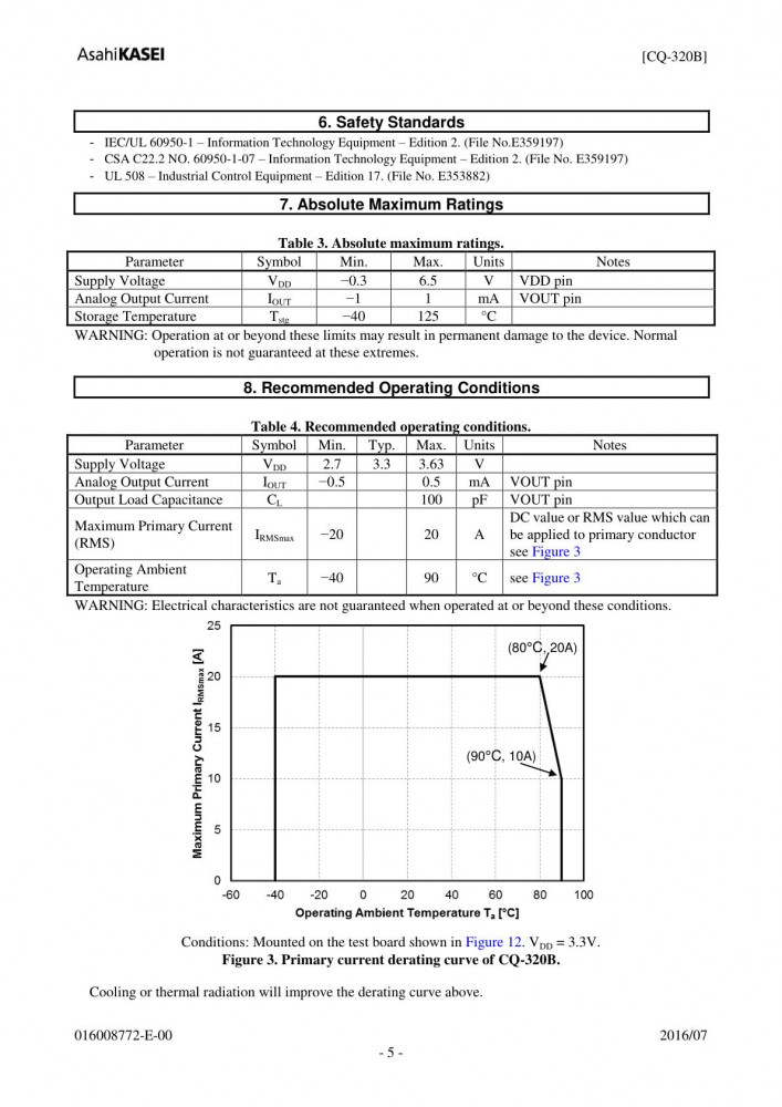 CQ-320B datasheet page 5