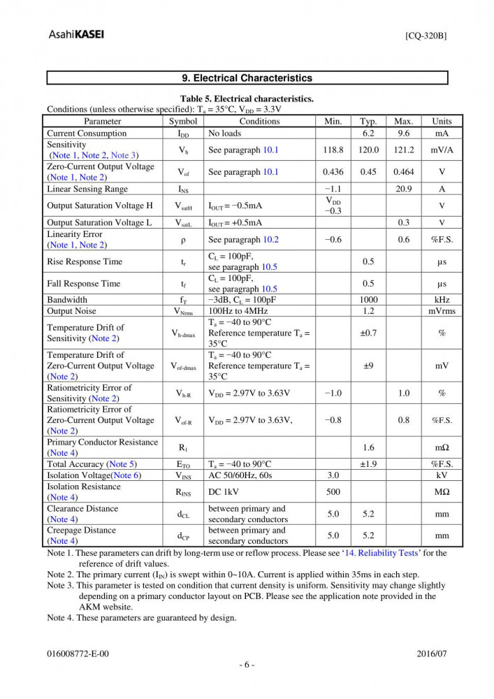 CQ-320B datasheet page 6