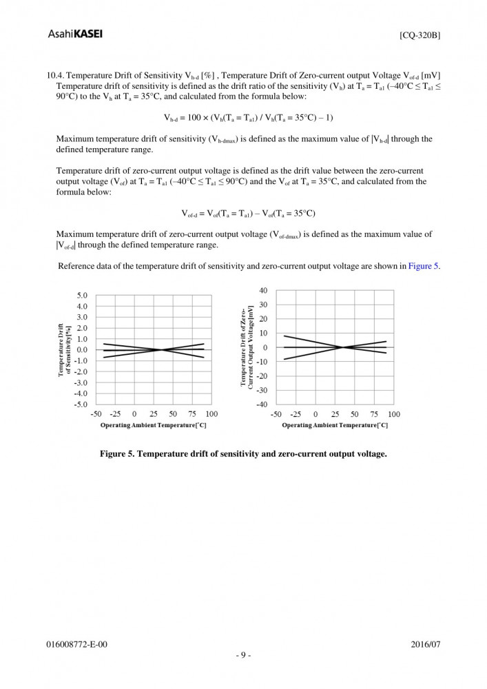 CQ-320B datasheet page 9