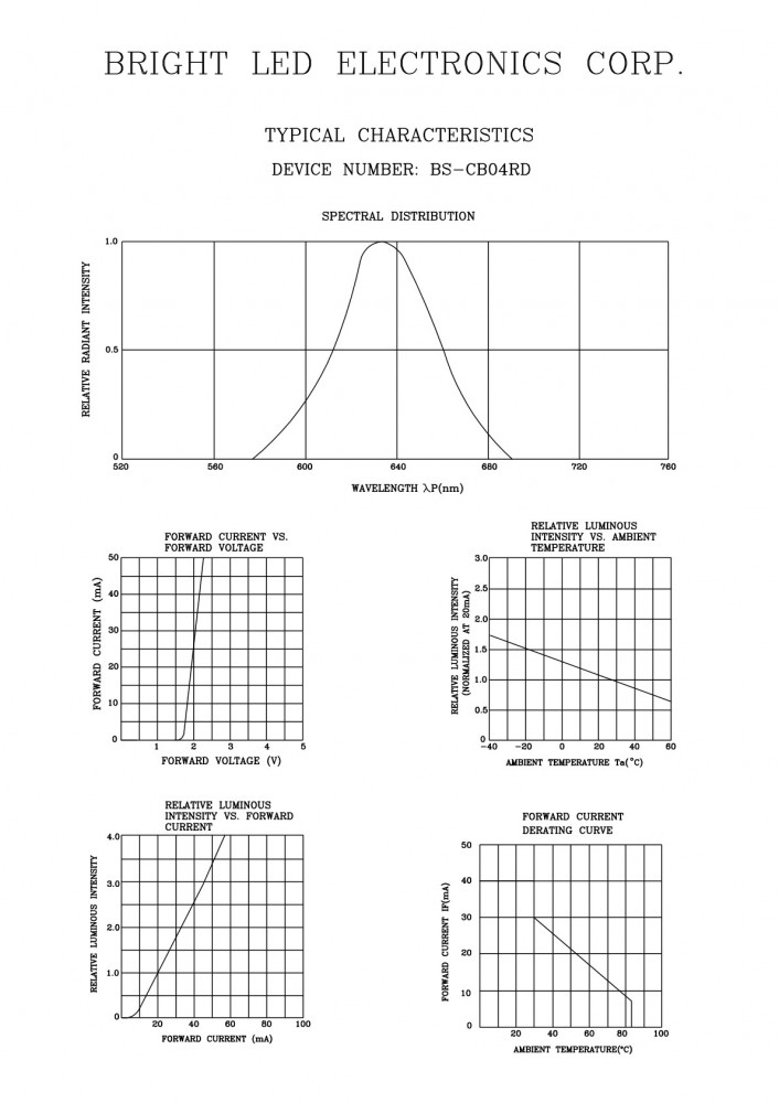 BS-CB04RD datasheet page 2