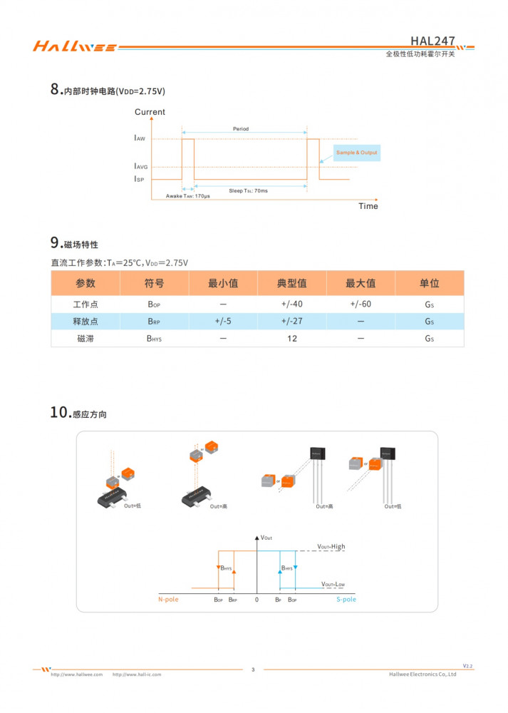 HAL247SO datasheet page 3