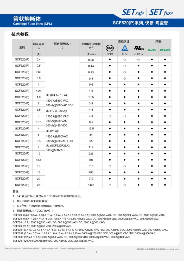 SCF520P datasheet page 2