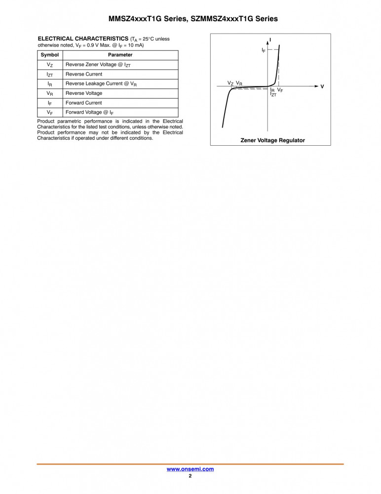 MMSZ4702T1G datasheet page 2