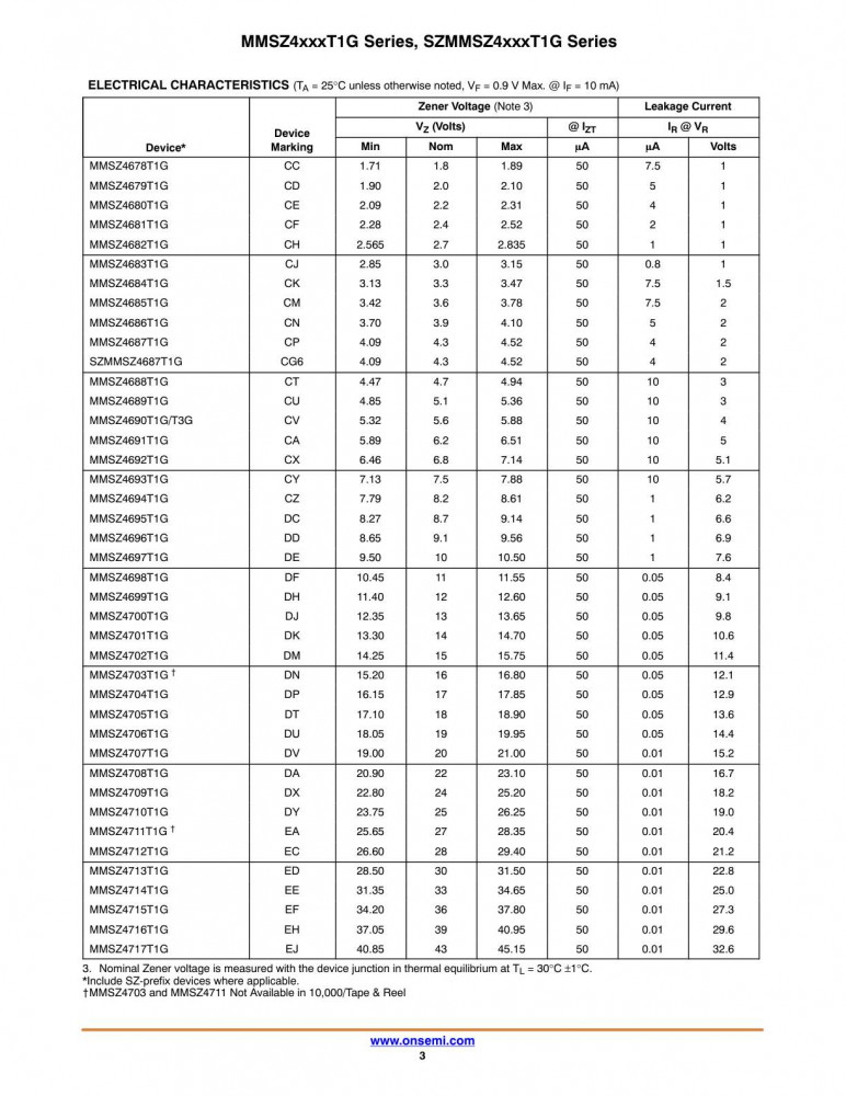 MMSZ4702T1G datasheet page 3