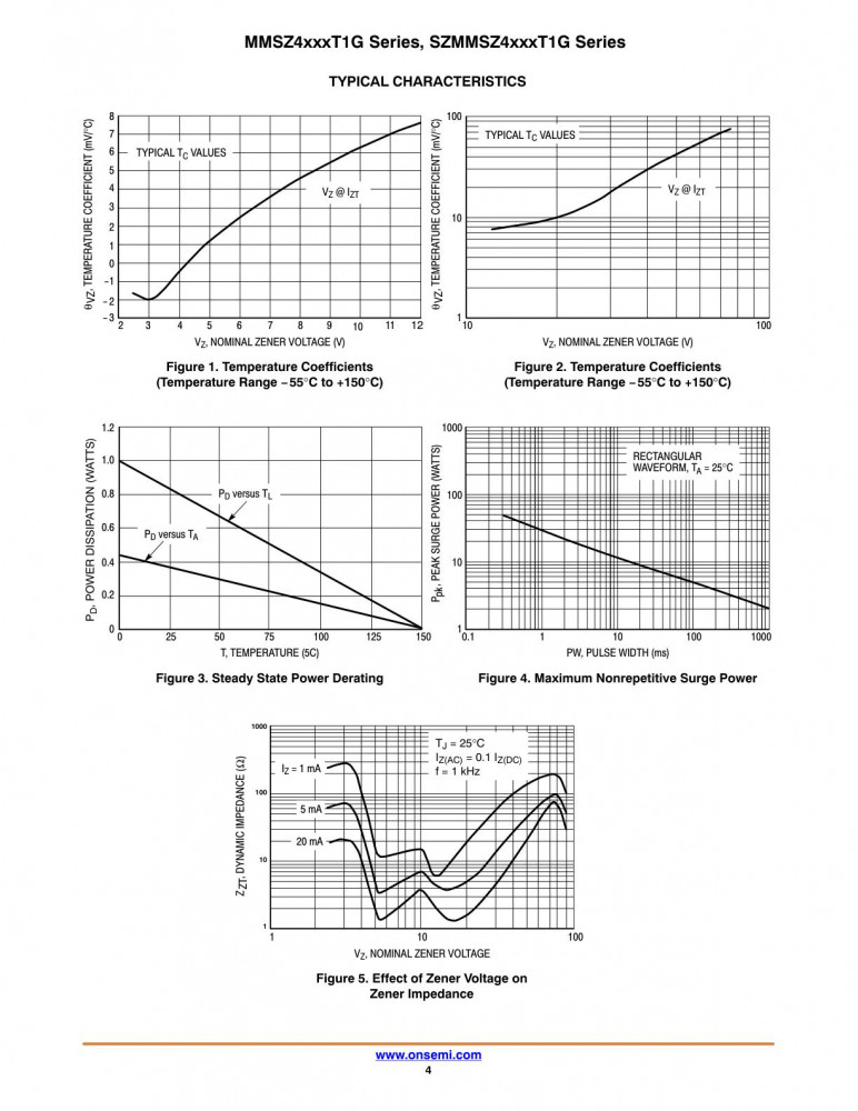 MMSZ4702T1G datasheet page 4