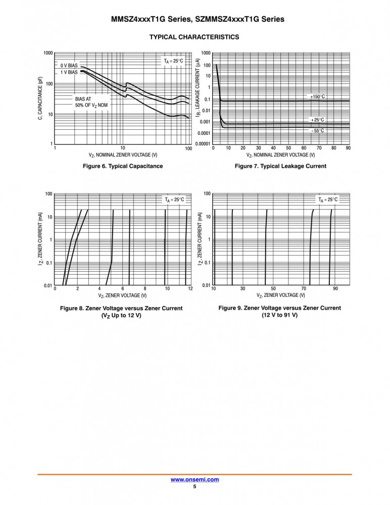MMSZ4702T1G datasheet page 5
