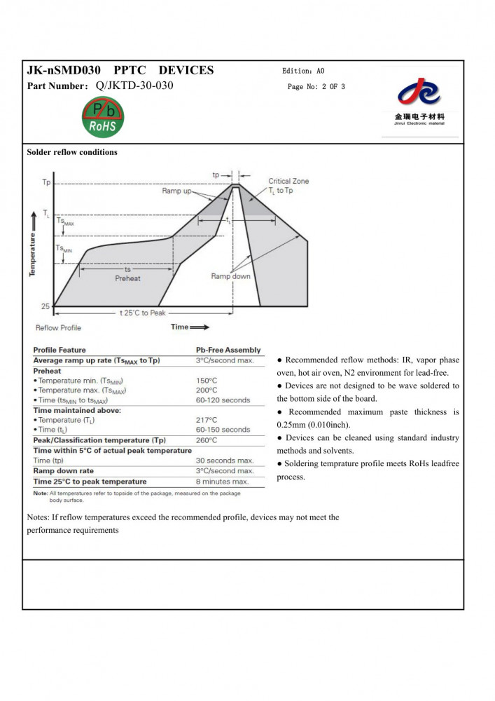 JK-nSMD030-30 datasheet page 2