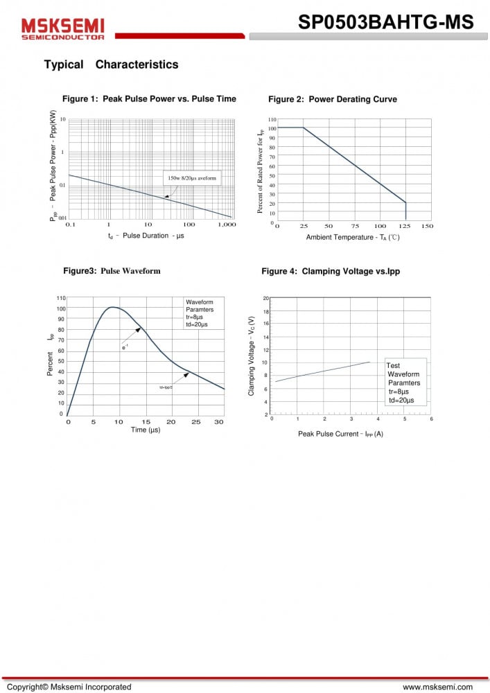 SP0503BAHTG-MS datasheet page 4