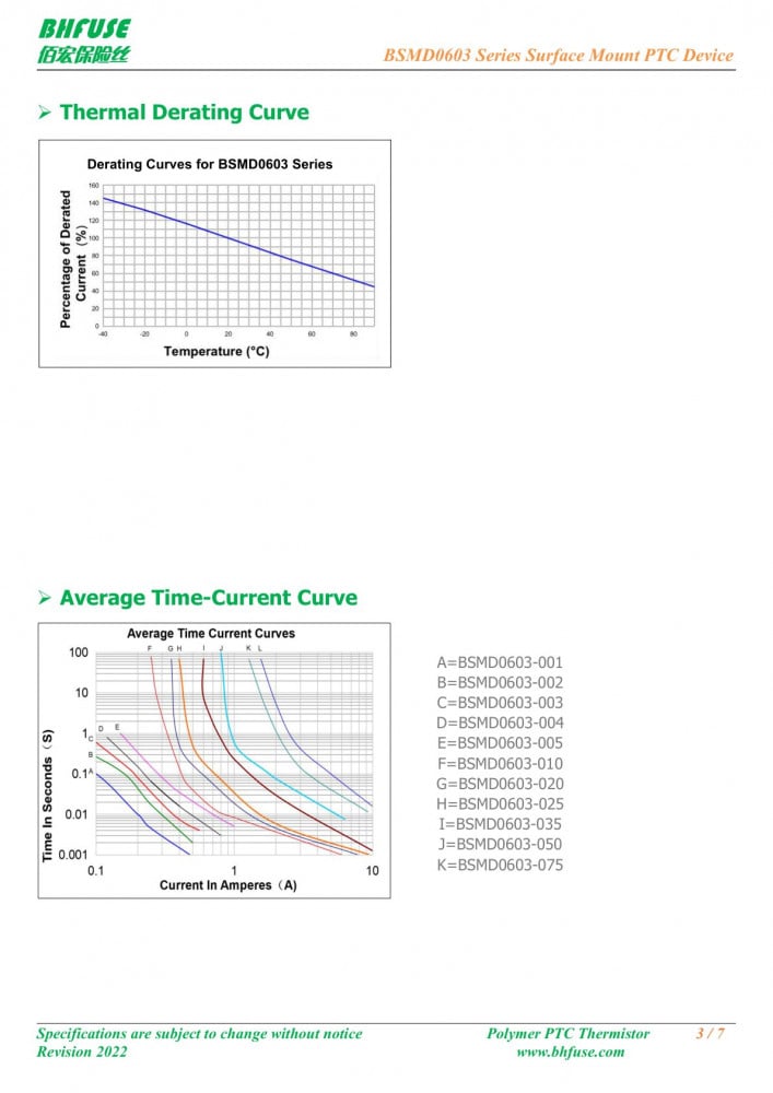 BHFUSE BSMD0603 datasheet page 3