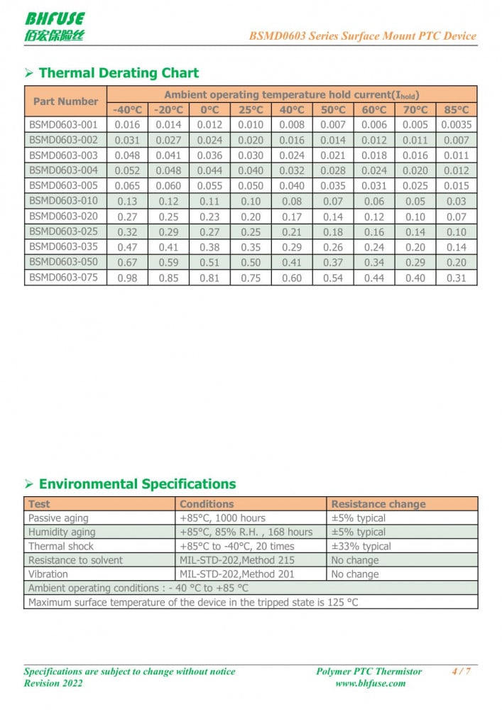 BHFUSE BSMD0603 datasheet page 4