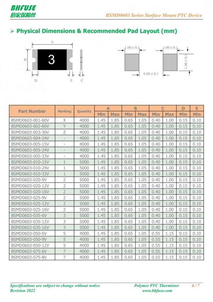 BHFUSE BSMD0603 datasheet page 6