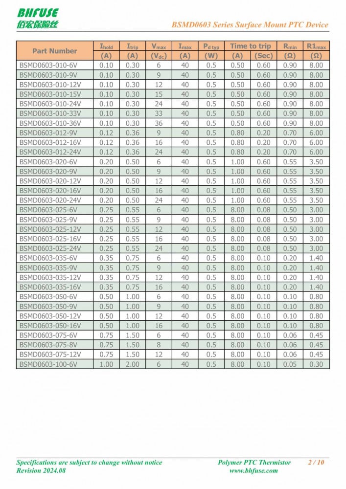 BHFUSE datasheet page 2
