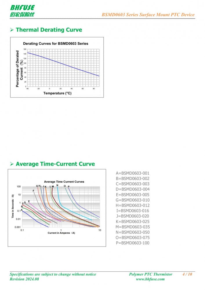 BHFUSE datasheet page 4
