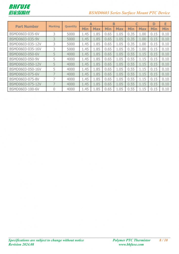 BHFUSE datasheet page 8