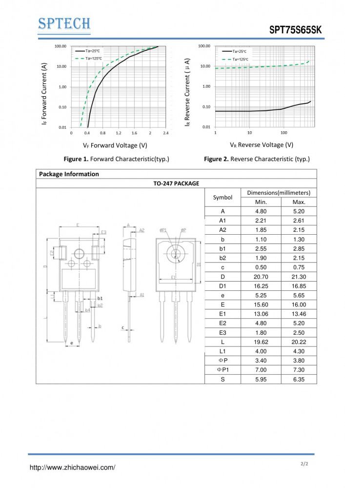 SPT75S65SK technical document page 2